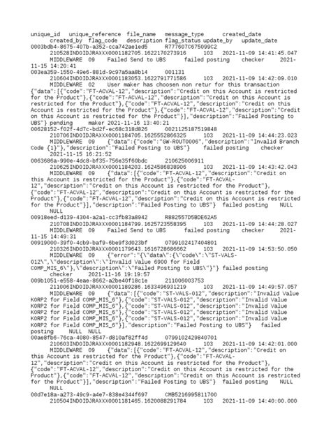 Log Pdf Computing Data Management