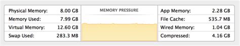 How To Calculate Virtual Memory Size In Mavericks Stack Overflow