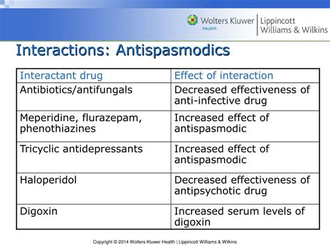 Ppt Introduction To Clinical Pharmacology Chapter 47 Menopause And