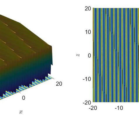 Color Online Dynamical Evolution Pro¯les Of The Solutions 19