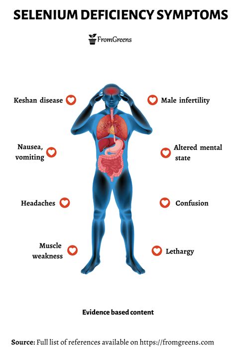 Selenium Deficiency Symptoms Evidence Based Content
