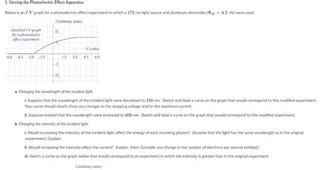 Solved 1 Varying The Photoelectric Effect Apparatus Below