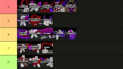 Complete Ro Ghoul Kagune And Quinque Tier List 7 Years Destructoid