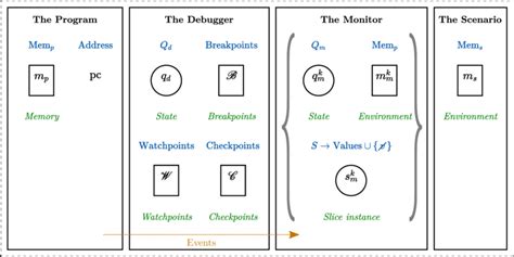 Configuration Of A I RV Program Download Scientific Diagram