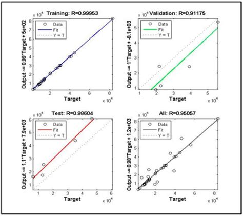 Rainfall Runoff Modeling Using Artificial Neural NetworkA Case Study Of Purna Sub Catchment Of