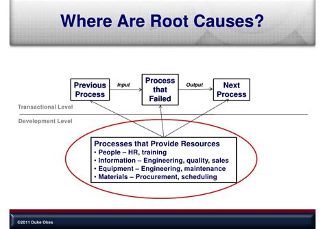 Root Cause Analysis Common Problems And Solutions