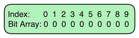 What Are Bloom Filters And Where Are They Used
