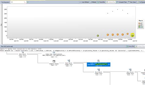 The Sequence Of Index Creation Will Affect Applications Performance