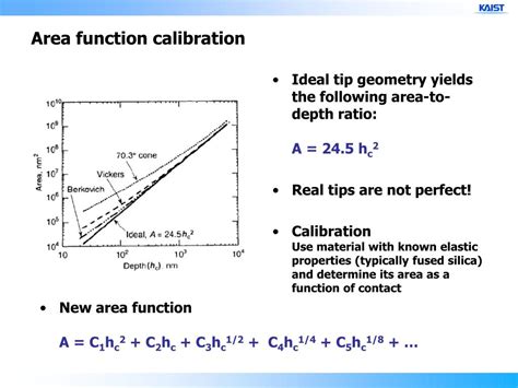 Ppt Nanoindentation Lecture 1 Basic Principle Powerpoint Presentation Id5424751
