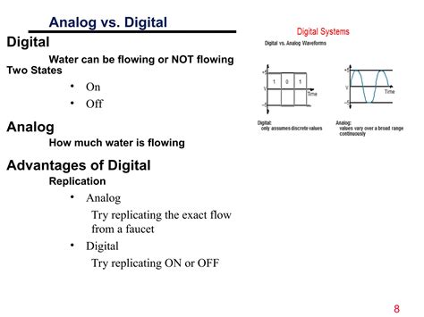 Lecture 00 Digital Logic Design Courseppt