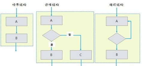 有机化学鉴别题流程图 有机材 大学有机 第 页 大山谷图库