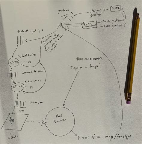 generative art using neural visual grammars and dual encoders paper