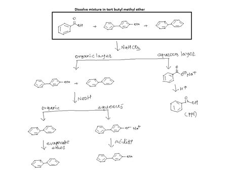 B Write Balanced Chemical Equations For 1