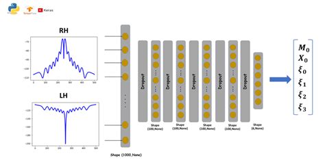 An Overview Of Presented Deep Learning Model Download Scientific Diagram