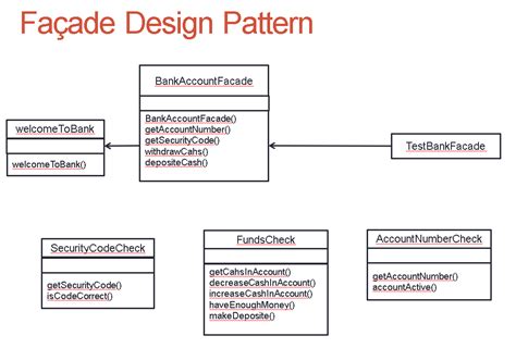 Façade Design Pattern Bankaccountfacade Welcome