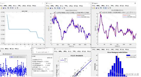 时间序列预测 Matlab基于灰狼算法gwo优化径向基神经网络gwo Rbf的时间序列预测
