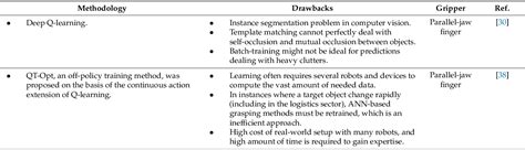 Table 1 From Review Of Learning Based Robotic Manipulation In Cluttered