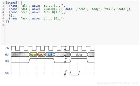波形图绘制五大神器画波形图的软件 Csdn博客 波形图绘制五大神器画波形图的软件 Csdn博客