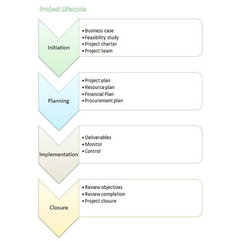 Process Flow Chart Word Template