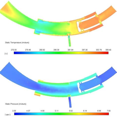 Static Temperature A And Static Pressure B Along The Modified Download Scientific Diagram