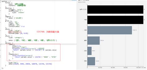前端 Echarts 柱状图 如何实现数据为0时，高度最高？ Segmentfault 思否