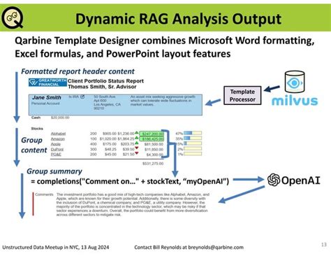 Modern Analytics And Reporting With Milvus Vector Db And Genai Pdf