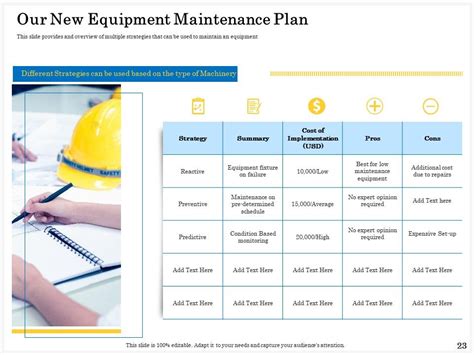 Asset Lifecycle Management Plan Powerpoint Presentation Slides Presentation Graphics
