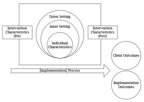 Visualization Of The Cfir 56 And Proctor 57 Domains And Their Download Scientific Diagram
