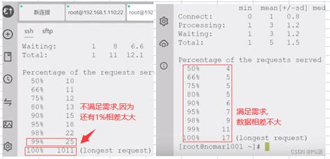 Apache负载的并发数量测试一apache Benchmark使用apache Bench多用户并发 Csdn博客