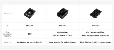 Lattepanda Mu Mini Windows 10 N100 Computer On Modules Dfrobot