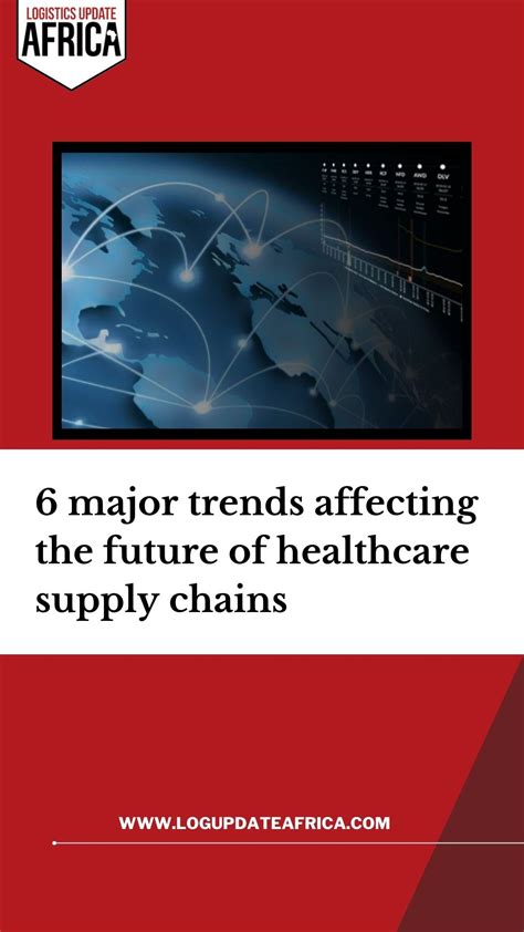 6 Major Trends Affecting The Future Of Healthcare Supply Chains Artofit