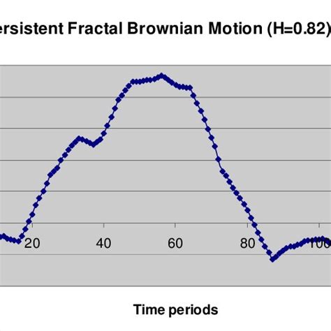 standard brownian motion random walk download scientific diagram
