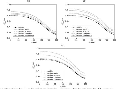 Figure 8 From Variable Gas Density Effects On Transport From Interacting Evaporating Spherical