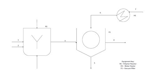 Symbols For Process Flow Diagrams And Engineering Line Diagr