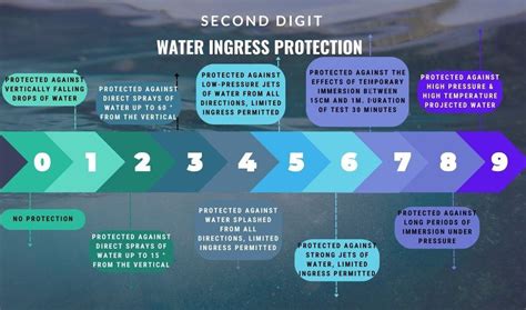 Decoding Ip65 Rating And Its Importance In Led Displays Szledworld