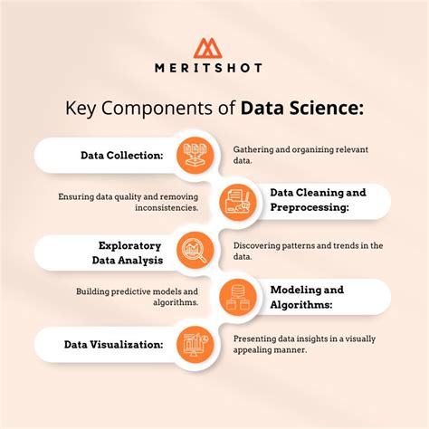 meritshot on linkedin datascience keycomponents motivation beginners freshers ml ai…