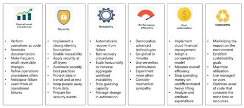 Aws Well Architected Framework And Review Program Digital Transformation Blogs Bigdata Iot