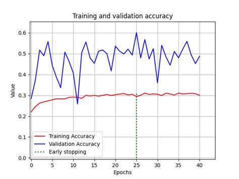 GitHub Danieled Cassava Leaf Desease Classification This Project Aims To Classify Authentic