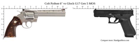 Colt Python Vs Glock G Gen MOS Size Comparison Handgun Hero
