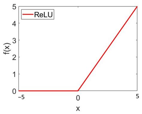 Applied Sciences Free Full Text Research On Fault Diagnosis Of Wind Turbine Gearbox With