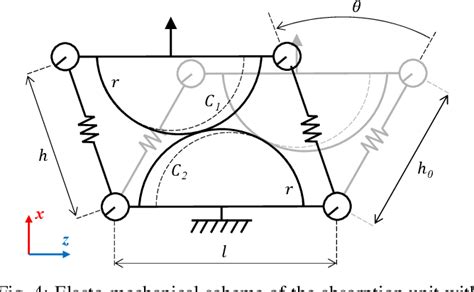 Figure 4 From Design Of A Flexible Robot Arm For Safe Aerial Physical