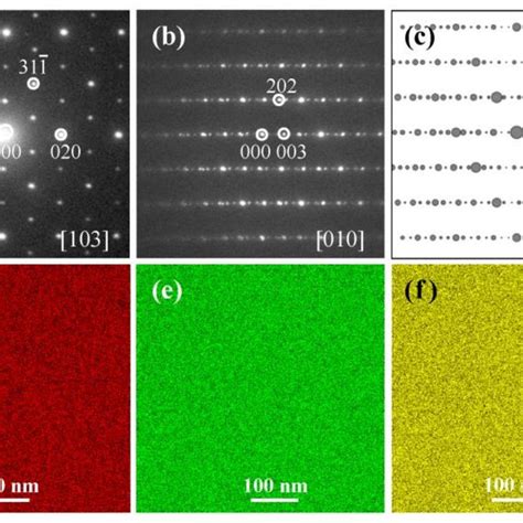 Selected Area Electron Diffraction Saed Patterns Of Bi 2 Tei Along