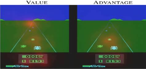 Q S A And A S A Saliency Maps Red Tinted Overlay On The Atari Game Download Scientific