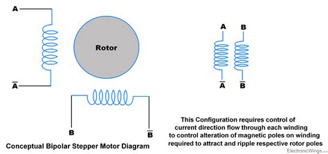 Stepper Motors Beginners Guide With Arduino Interfacing Sensors