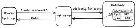 Decoding A Known Vulnerability On Jquery Ui Cve 202231160 By