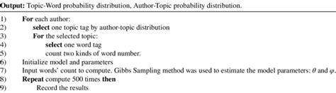 Algorithm Atm Model Download Table