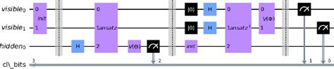 Figure 6 From On A Possible Quantum Variational Autoencoder Circuit