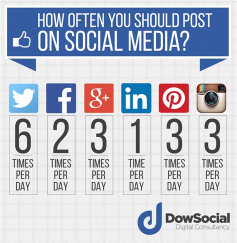 5 Best Social Media Practices For Your E Commerce Business Everything About Marketing Social