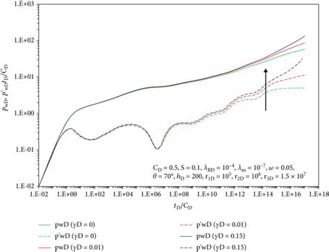 Influence Of Permeability Modulus On Pressure Dynamic Curve Download Scientific Diagram Influence Of Permeability Modulus On Pressure Dynamic Curve Download Scientific Diagram
