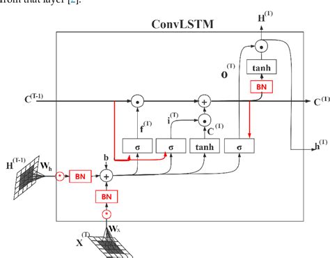 Figure 1 From Mccs Lstm Extracting Full Image Contextual Information
